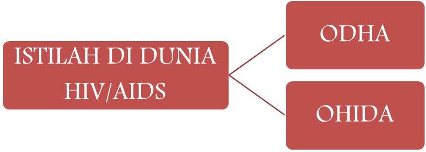 AYO MEMBERIKAN DUKUNGAN SOSIAL PADA ODHA UNTUK MELINDUNGI JIWA KITA DAN ...