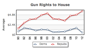 Viable Opposition: America's Powerful Gun Lobby