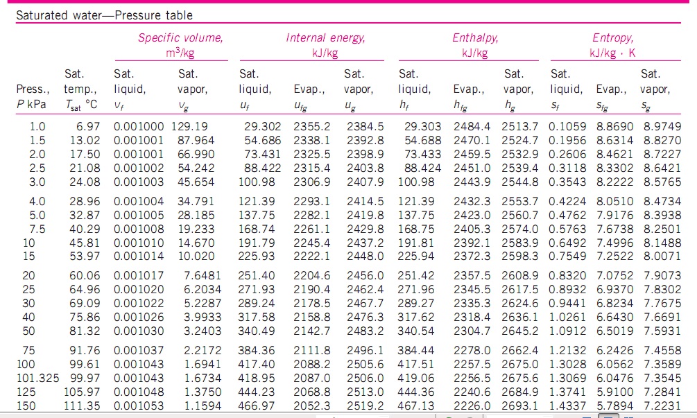 Uap Air dan Aplikasinya di Pembangkit Tenaga Listrik