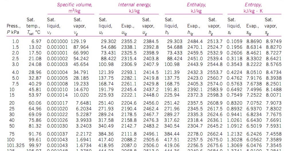 Uap Air dan Aplikasinya di Pembangkit Tenaga Listrik