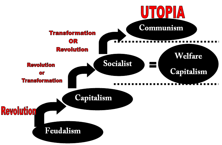 What is Marxist Historical Approach? | The Political Economics Studies