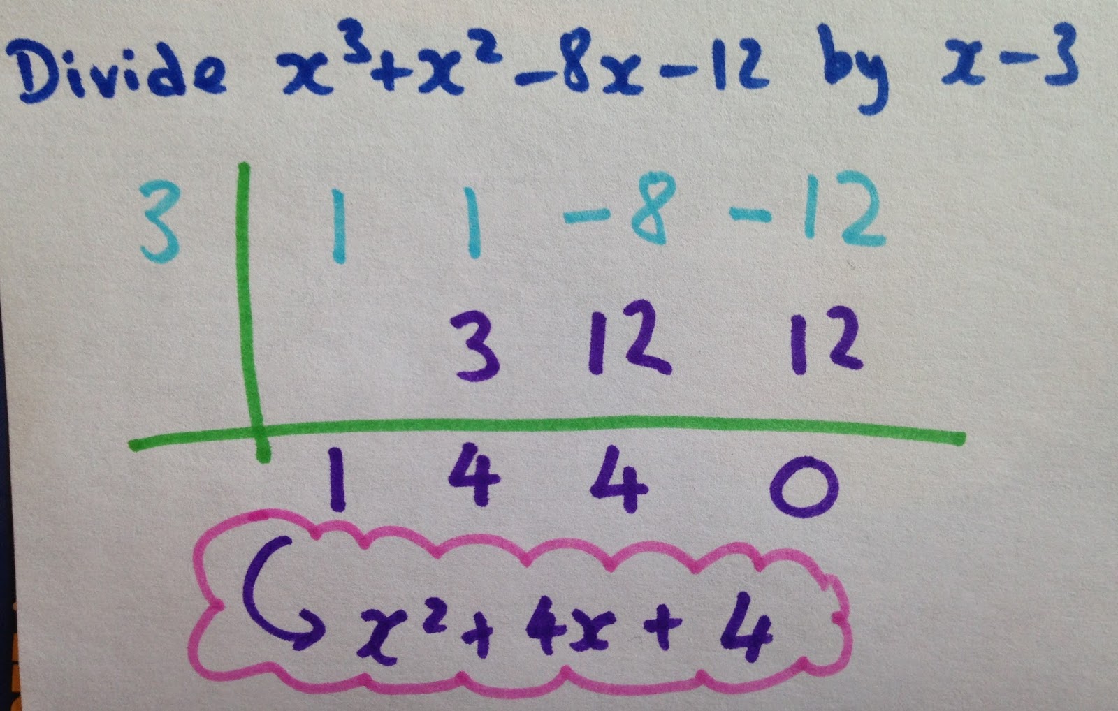 Resourceaholic: Algebraic Division