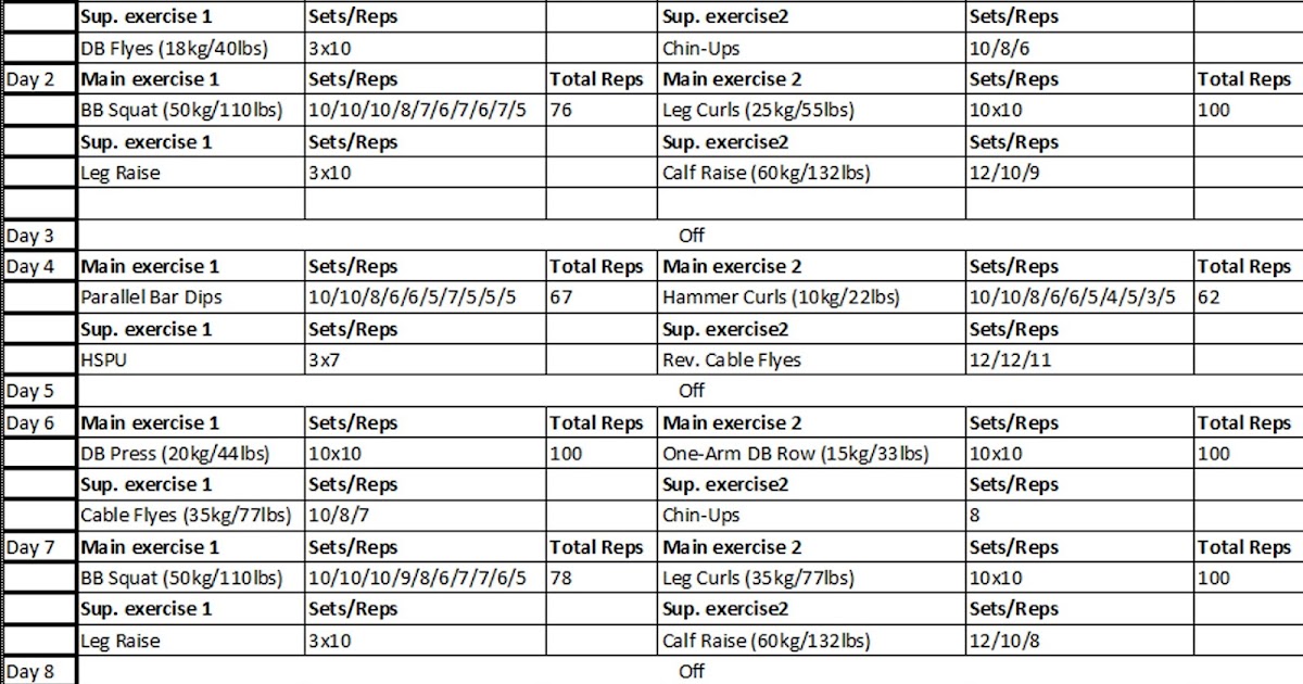 German Volume Training Workout Plan