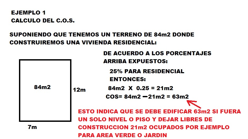 COMO CALCULAR EL COS Y EL CUS: COMO CALCULAR EL COS Y EL CUS