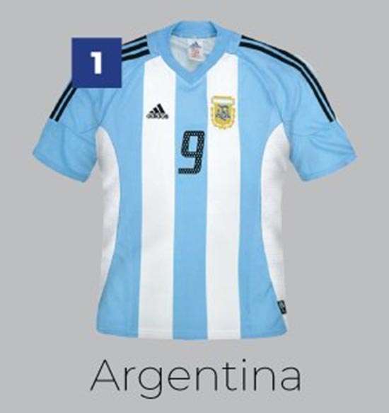 Which Was The Best? Here Are All 32 2002 World Cup Home Kits - Footy ...