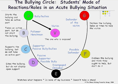 Randy Dellosa: ... anti-bullying campaign philippines ... (life coach ...