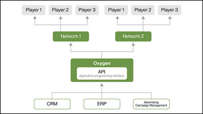 Sistem Operasi: API, COMMAND INTERPRETER, SYSTEM CALL, AND SHELL