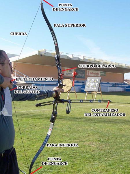 Archery World: Partes de un arco