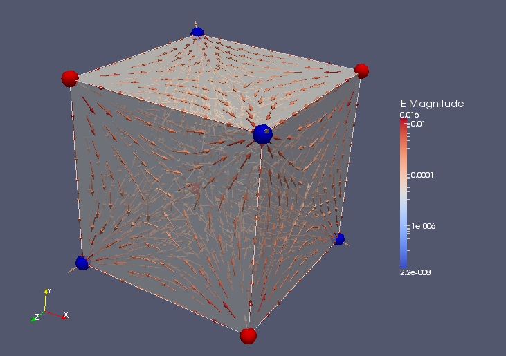 Development of FEM and BEM software: Visualization of electric field of ...