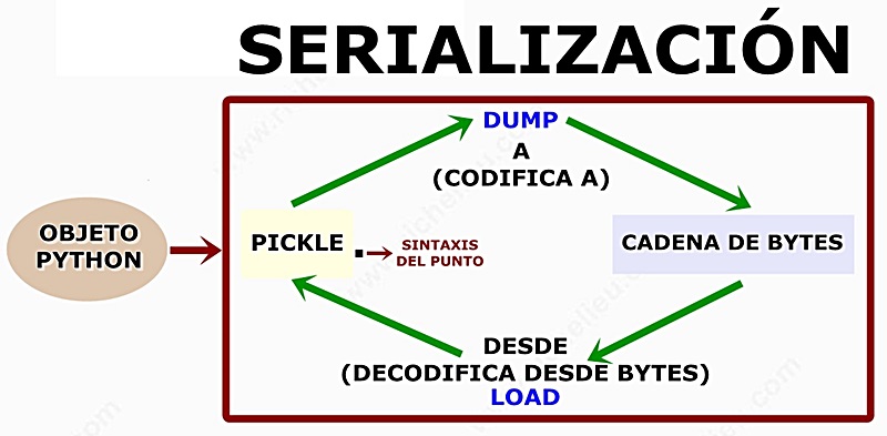 APRENDER A PROGRAMAR CON PYTHON: 2019