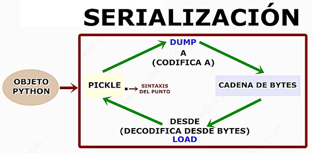 APRENDER A PROGRAMAR CON PYTHON: 2019