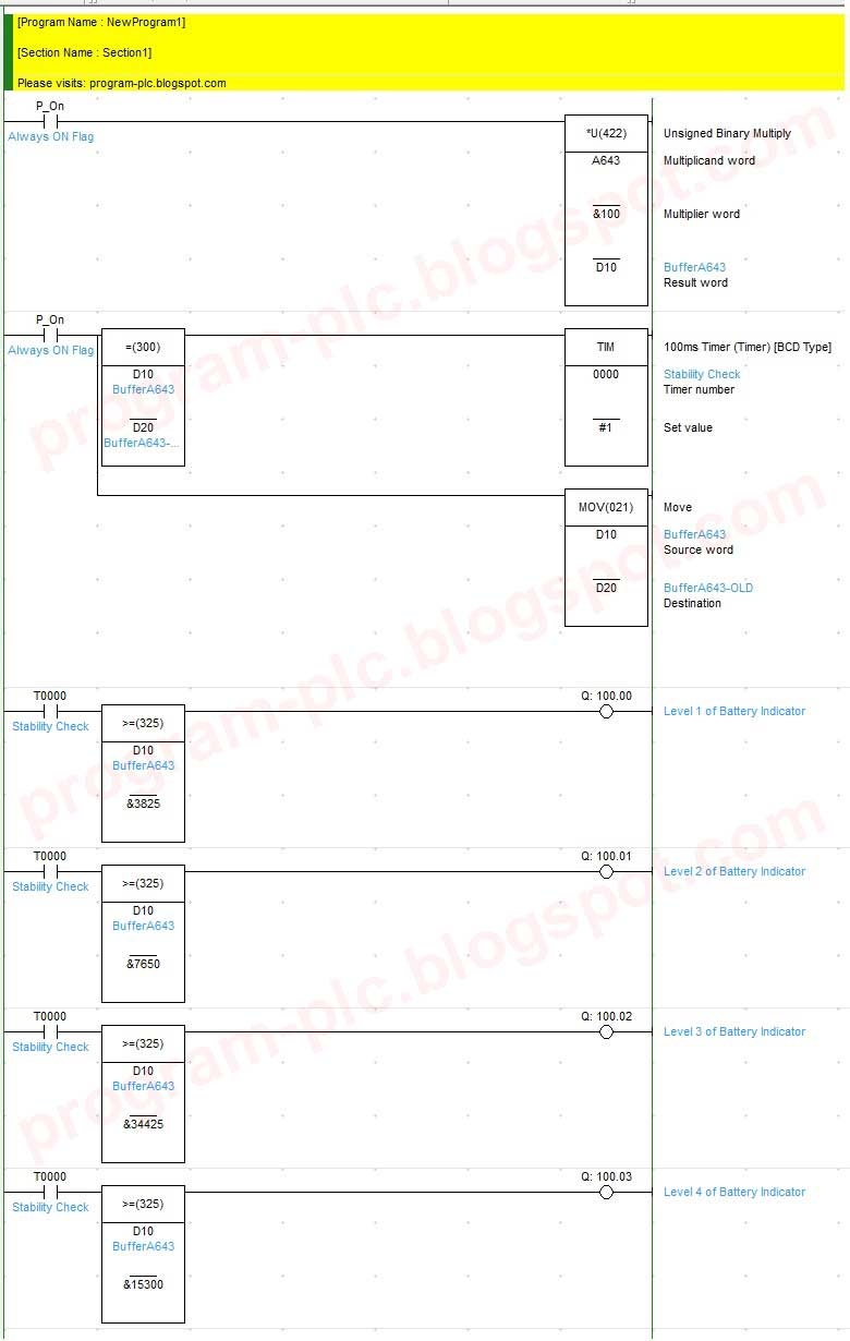 Battery Level Indicator using PLC with Analog Input PLC and Digital ...