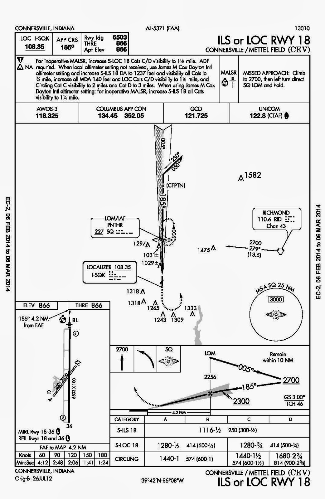 Russ Roslewski, CFI/CFII/MEI: Holding pattern orientation and circling ...