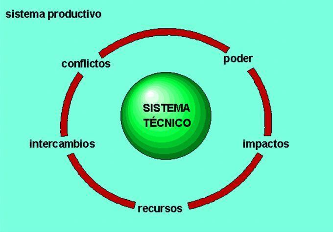 bloque 4: sistemas tecnicos