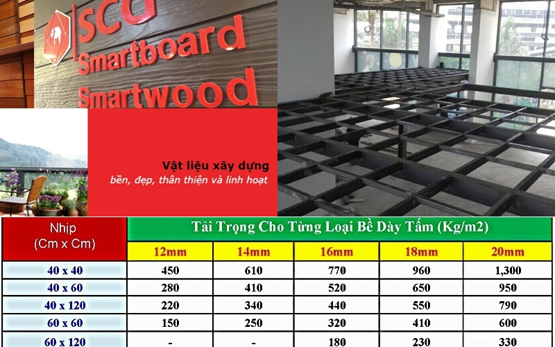 Khả năng chịu lực tấm SCG Smartboard