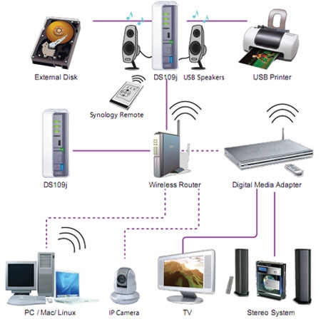 NETWORKING: DIPOSITIVOS DE NETWORKING