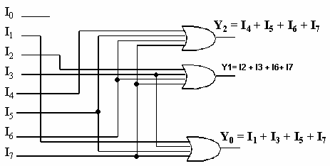 pengen tau: rangkaian Encoder