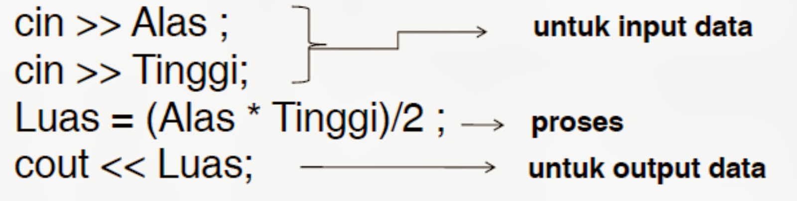 TAHAPAN ANALISA ALGORITMA ~ Information Technology