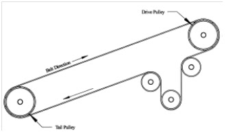 CONVEYOR SERVICE: Conveyor Belt Tensionig Systems