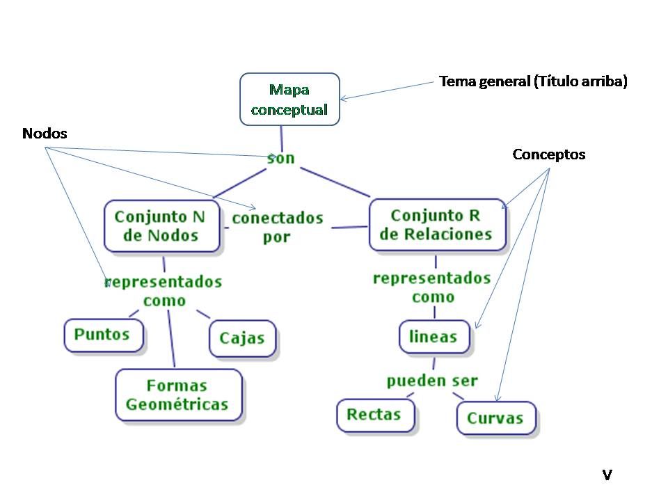 Mapa Conceptual Para Rellenar