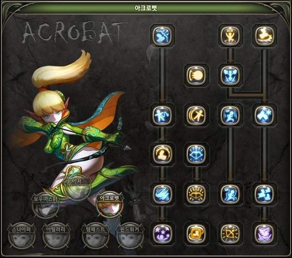 Dragon Nest Thailand Fansite: Acrobat Skills