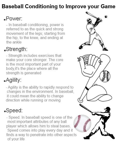 The Infoprovider: Fitness baseball,how to become an explosive Player