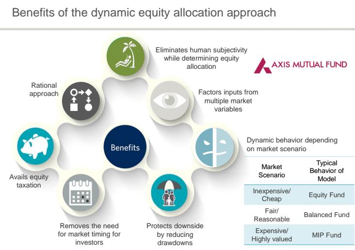 Radha Consultancy : Axis Dynamic Equity fund