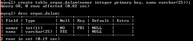 PENGENALAN OPERATOR DASAR SQL