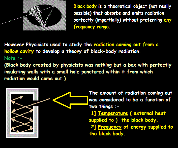 VISUALIZING MATHS & PHYSICS : BLACK BODY AND QUANTUM PHYSICS