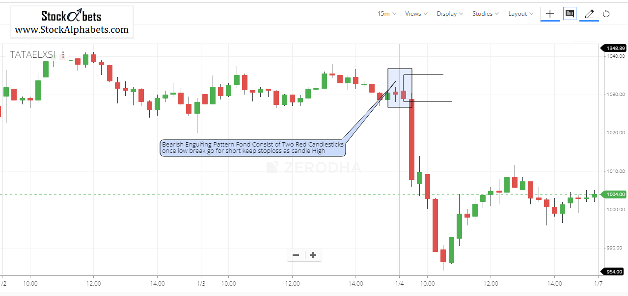 Stock Alphabets | Stock Alphabet |stockAlphabets |Price Action strategy ...