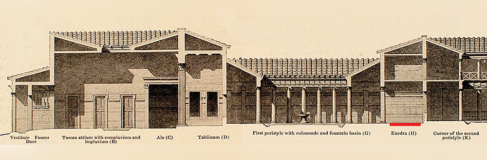 Semper: El estilo: Textiles, aspectos formales: la cobertura