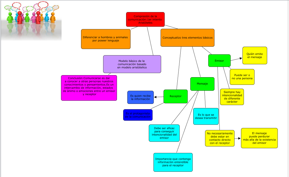 Technology for Education: Cmap Tools: an open source software to create ...
