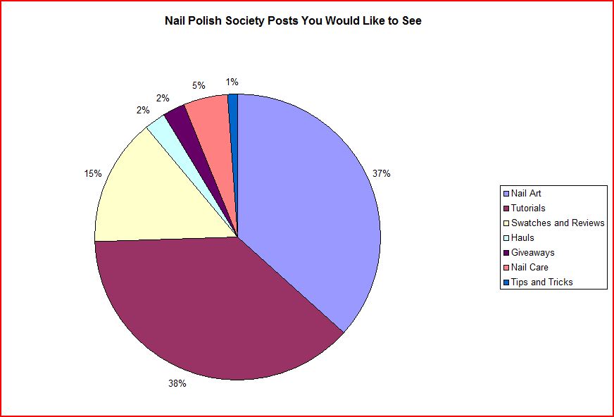 Nail Polish Society: April 2014