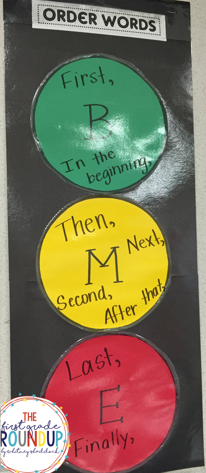 12 Favorite Writing Anchor Charts for 1st Grade - The First Grade Roundup