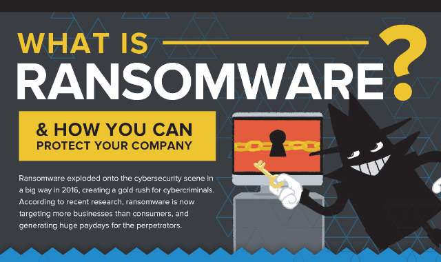 What is Ransomware and How Can You Protect Your Company? #Infographic ...