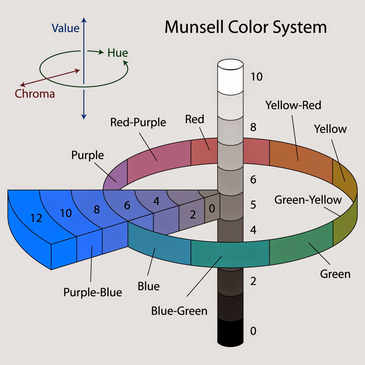 A History of Graphic Design: Chapter 79, A History of Color, Color ...