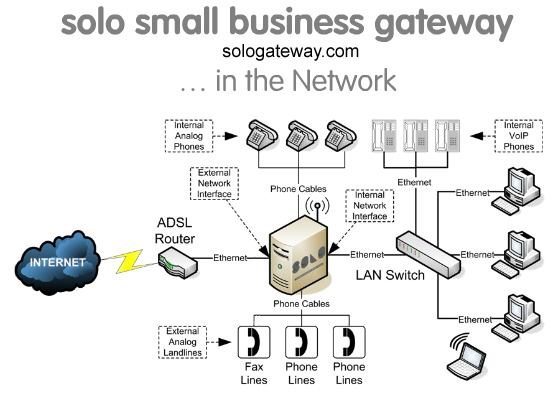 SOLO Gateway