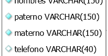 Programación Java: DAO - Objeto de acceso a datos