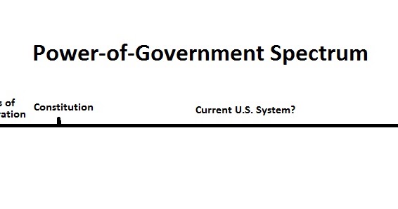 Mind & Market: Government Power Spectrum
