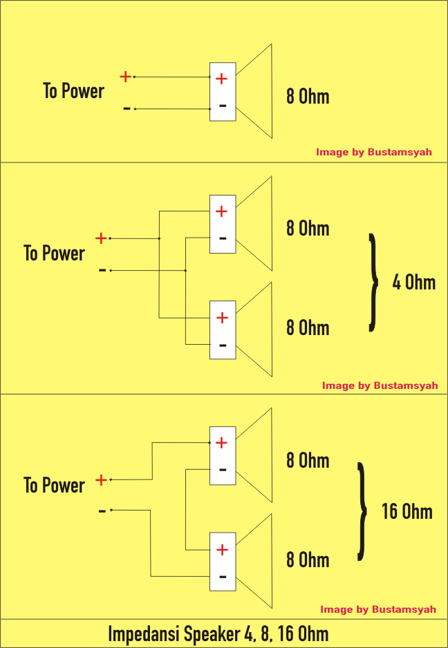 Cara Membuat (Instalasi) Kabel Konektor Speaker untuk Sound System ...