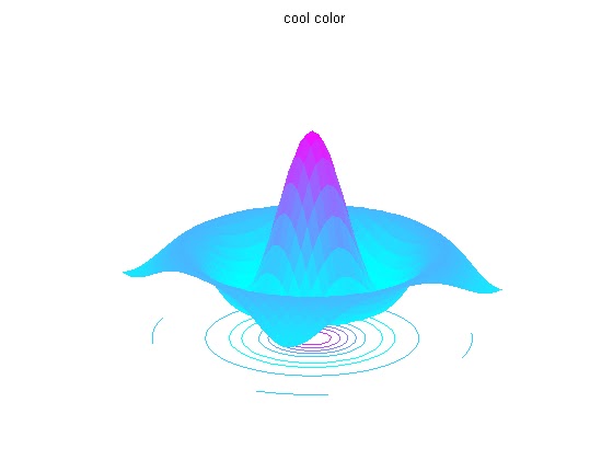 akt: Matlab Graphics: Amazing hats!! created in Matlab using colormap