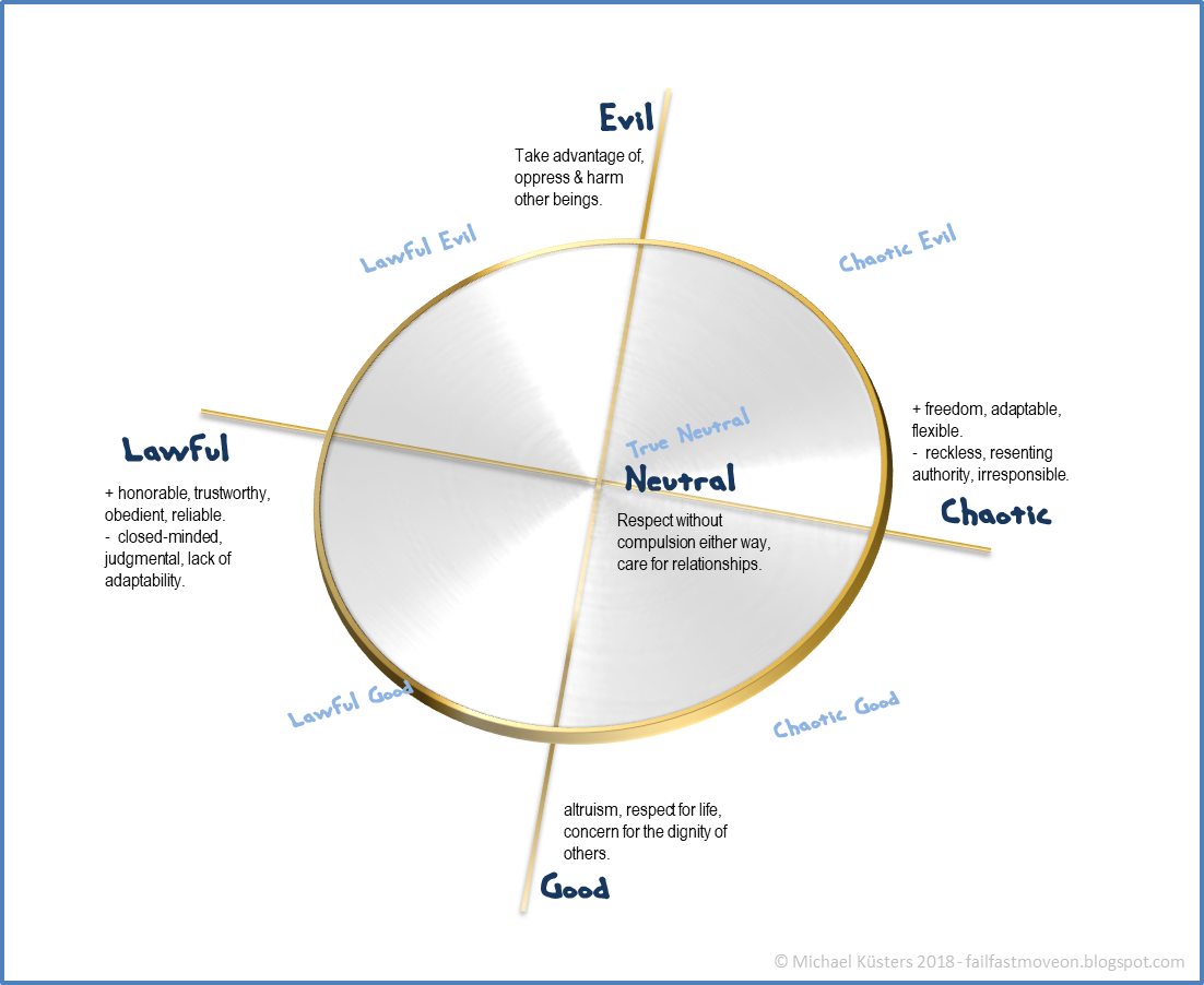 Fail Fast, Move On: How agile coaching changed me