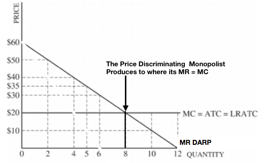 Econowaugh AP: ALL Monopoly FRQ's
