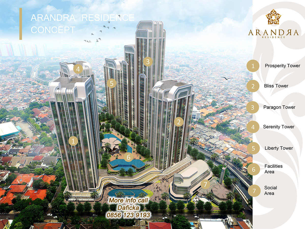 Arandra Residence: Siteplan Arandra Residence
