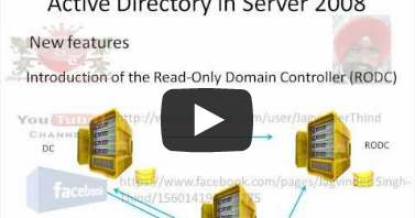 Jagvinder Networking Training: Active Directory Features in Windows Server 2008 in Hindi