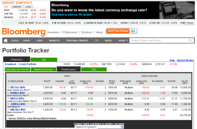 Membuat Portfolio Tracking di Bloomberg ~ XKong-Bursa