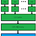 CUDA Programming: What is “Constant Memory” in CUDA | Constant Memory in CUDA