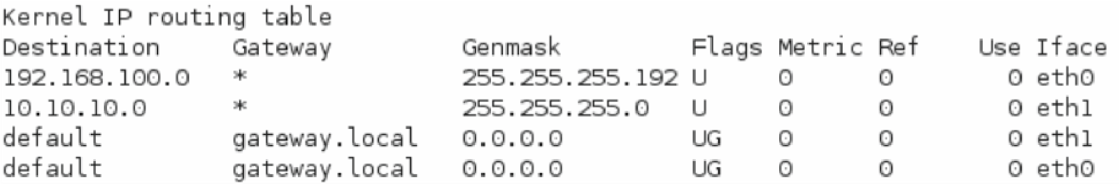 Cara Routing Di Debian ~ Tekno-soft