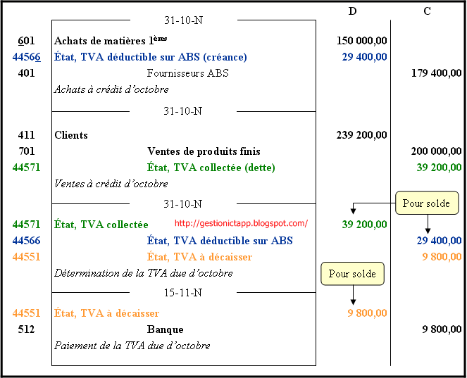 Forme du journal comptabal - gestion informatisée ictap