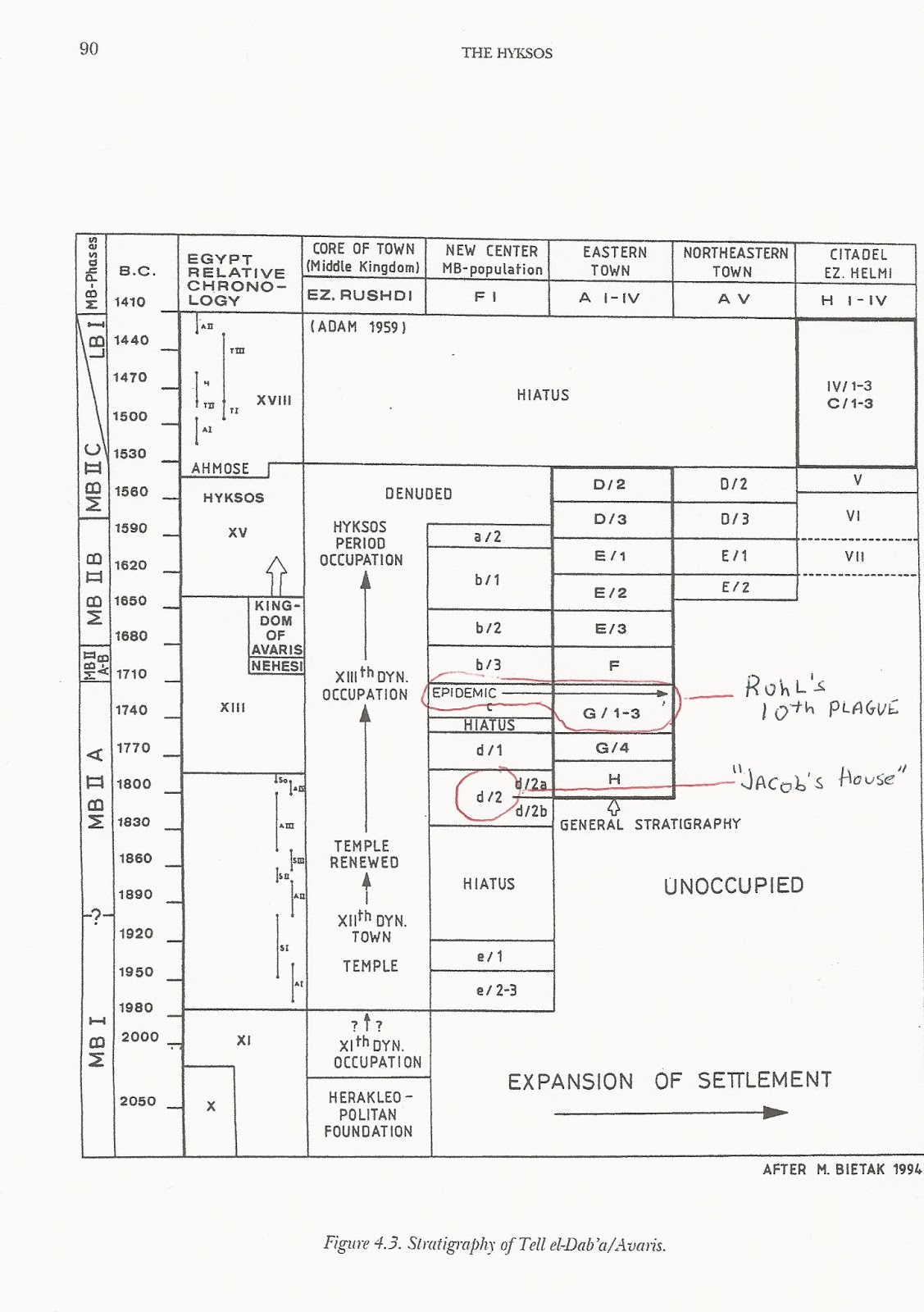 Debunking Christianity: PATTERNS OF POOR RESEARCH— A Critique of ...